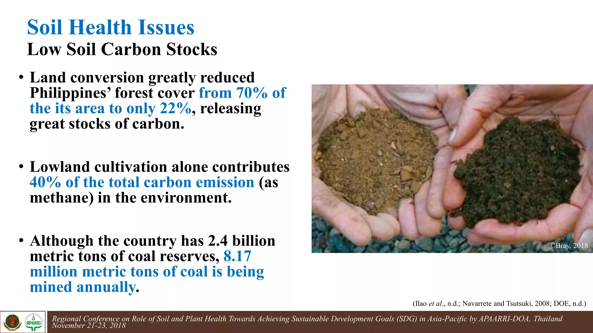 Soil Health and Sustainable Development Goals in the Philippines | PPTX