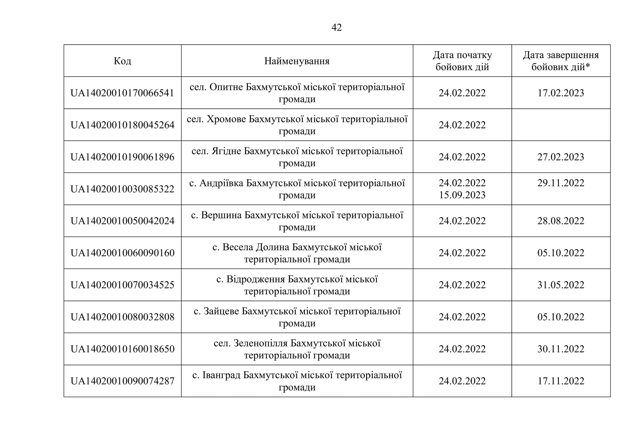 perelik_nakaz_108_vid_12_kvitnya_2024_1.pdf