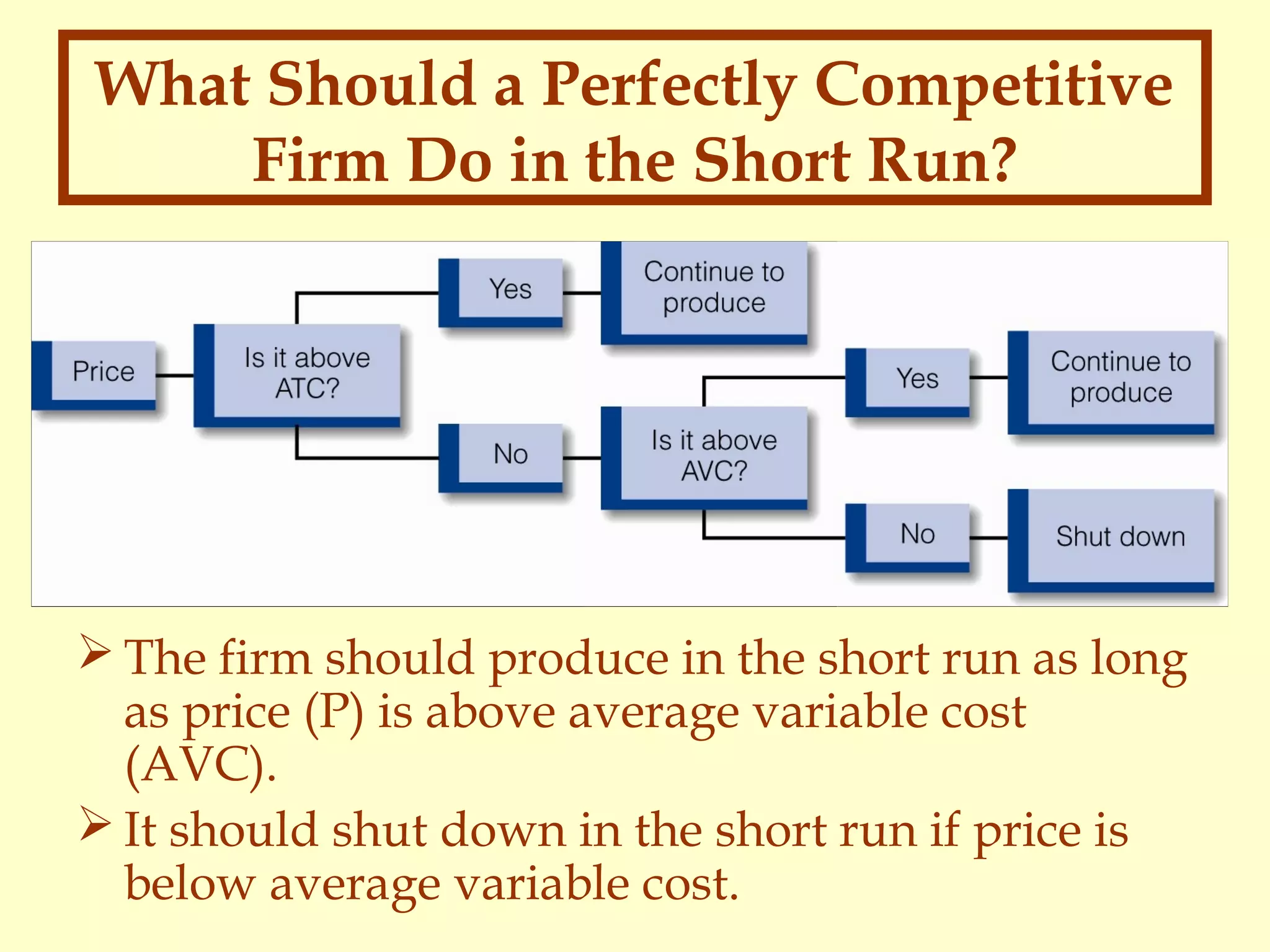 11 perfect competition class economics slides for ku | PPT