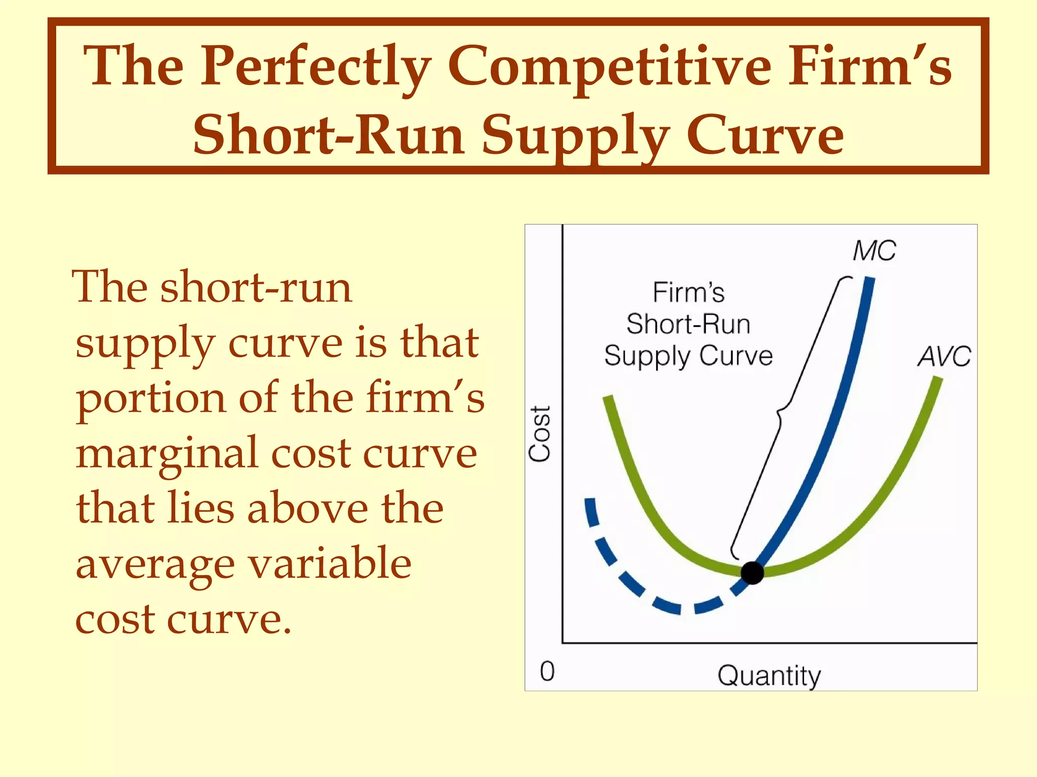 11 perfect competition class economics slides for ku | PPT