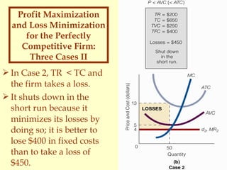 11 perfect competition class economics slides for ku | PPT