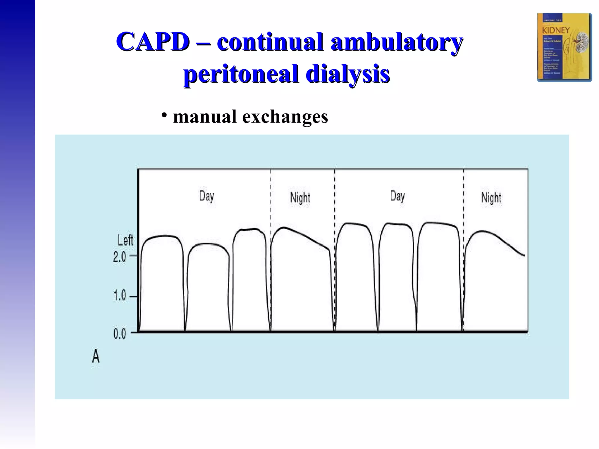 11 Peritoneal Dialysis | PPT