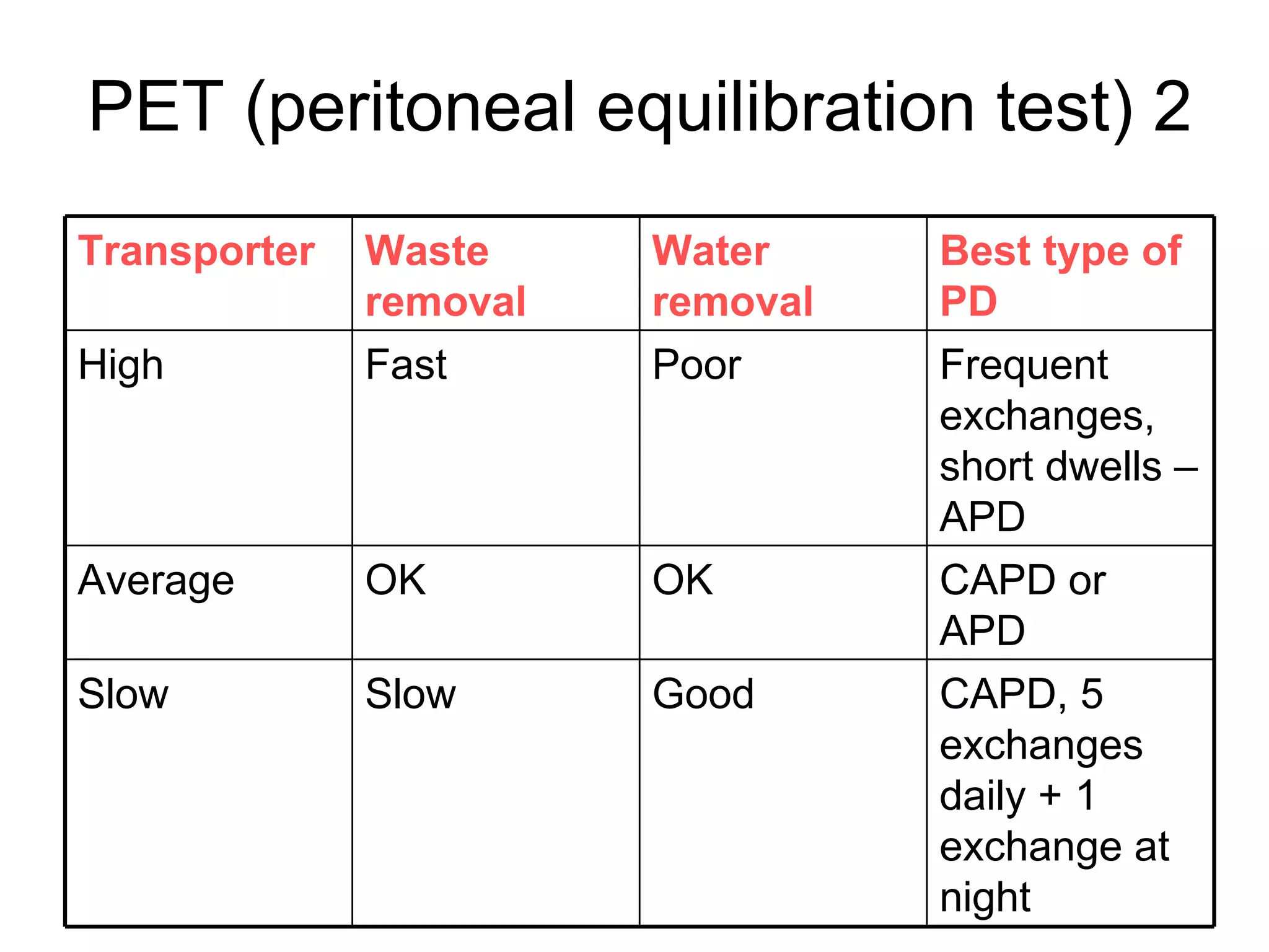 11 Peritoneal Dialysis | PPT