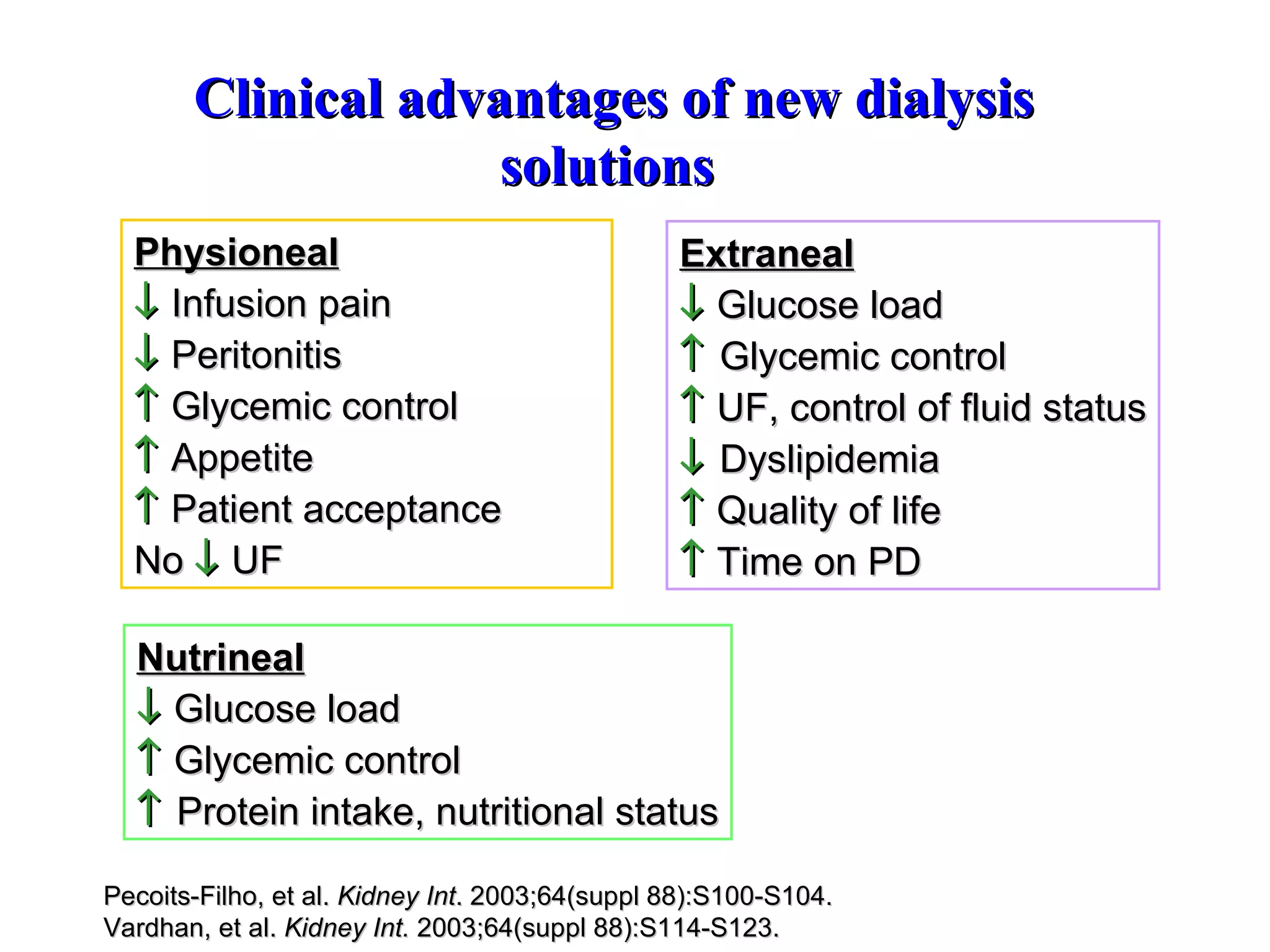 11 Peritoneal Dialysis | PPT