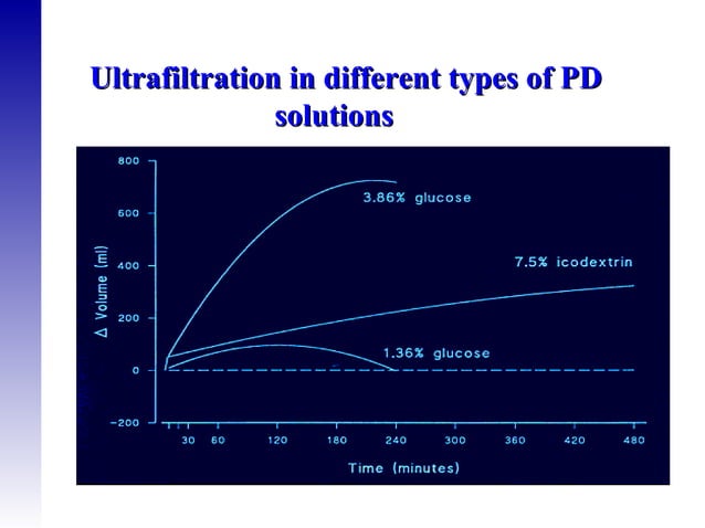 11 Peritoneal Dialysis | PPT | Digestive Disorders | Diseases and ...