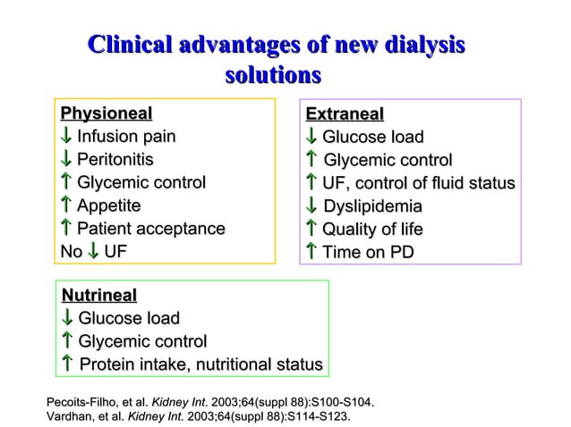 11 Peritoneal Dialysis | PPT | Digestive Disorders | Diseases and ...