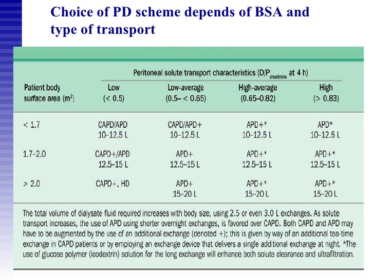11 Peritoneal Dialysis