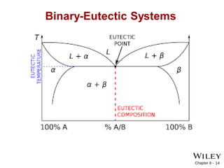 chapter 11 phase diagram. for simple system | PPT