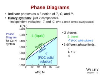 chapter 11 phase diagram. for simple system | PPT