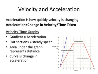 Physics Unit P2 | PPT