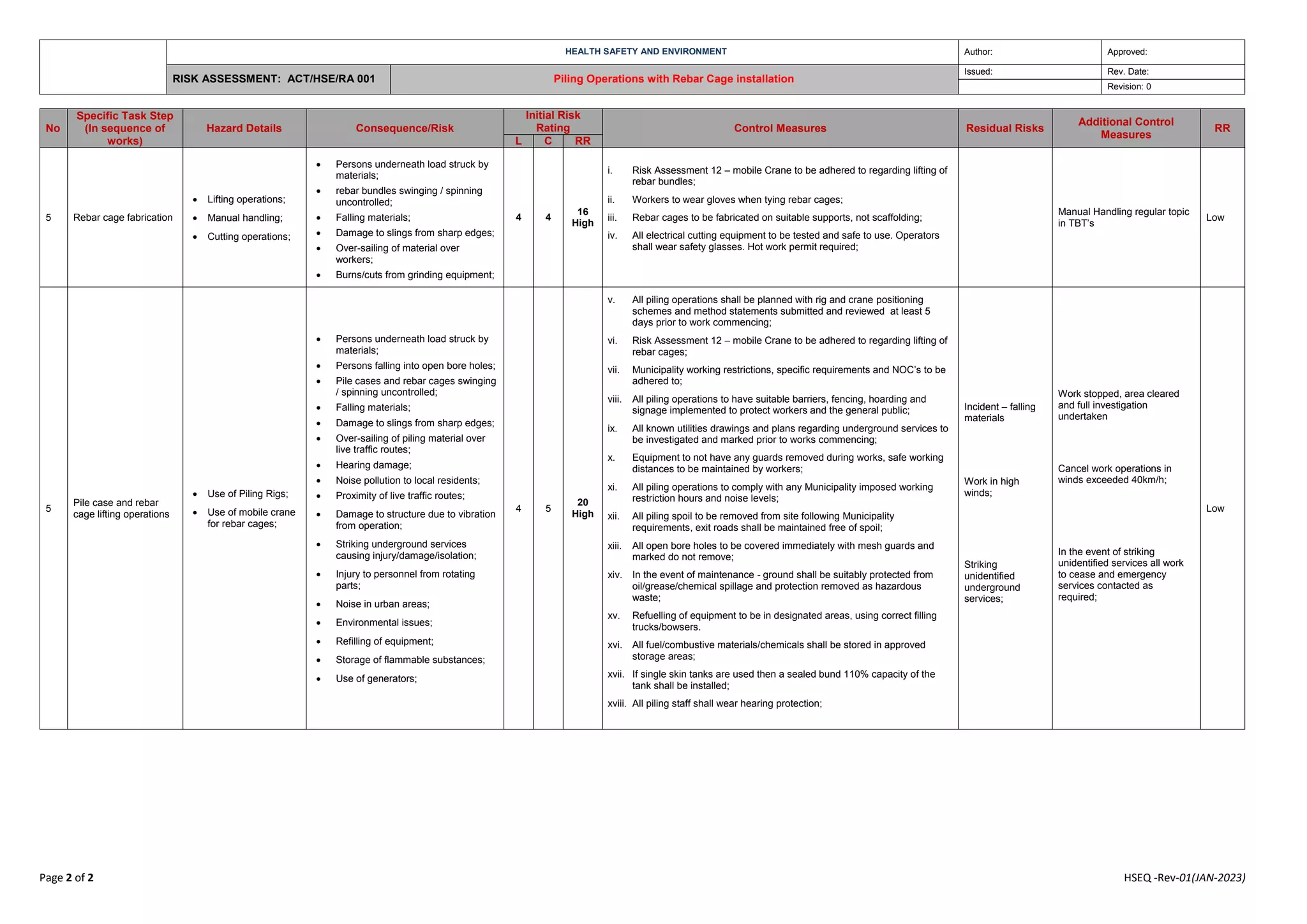11 Piling Operations with Rebar Cage installation Risk Assessment ...