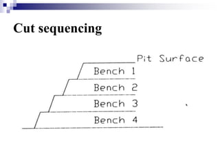 Pit Expansion Process .ppt