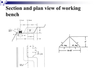 Pit Expansion Process .ppt