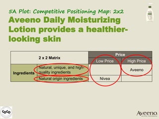 Team Coco 11P Marketing Plan | PPT