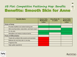 Team Coco 11P Marketing Plan | PPT