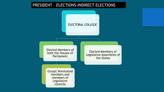 11 political science executive | PDF