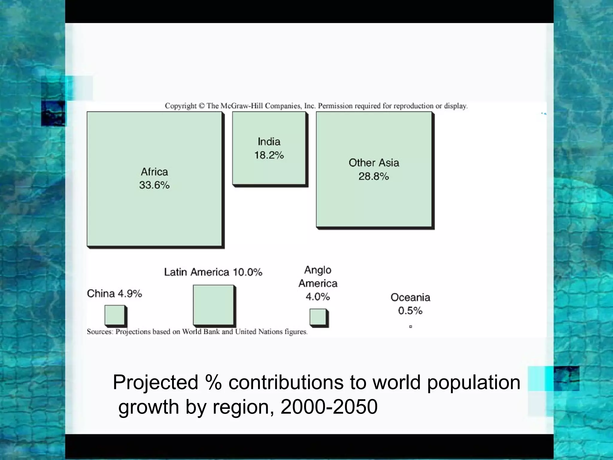 INTRODUCTION OF POPULATION GEOGRAPHY | PPT