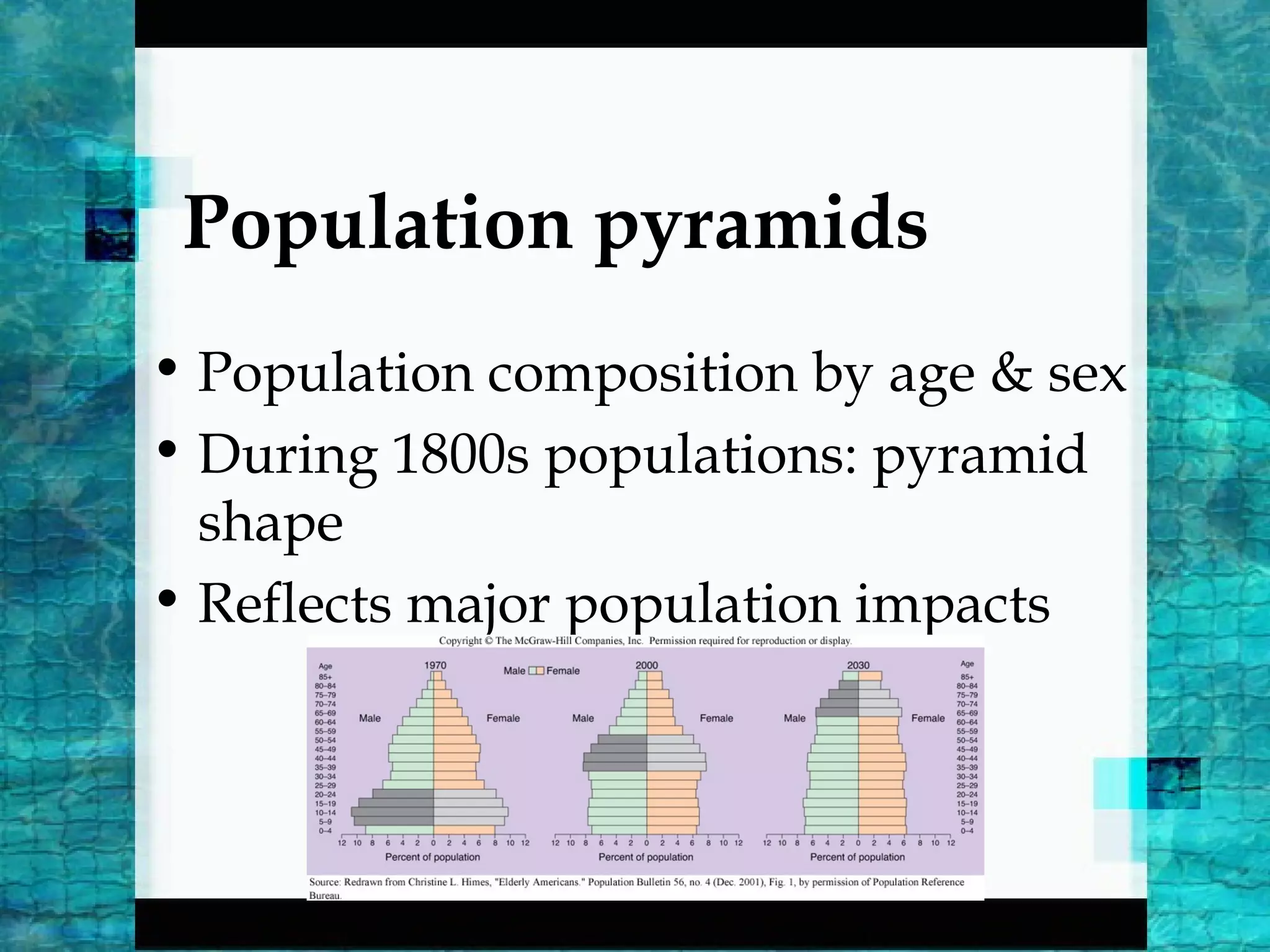INTRODUCTION OF POPULATION GEOGRAPHY | PPT