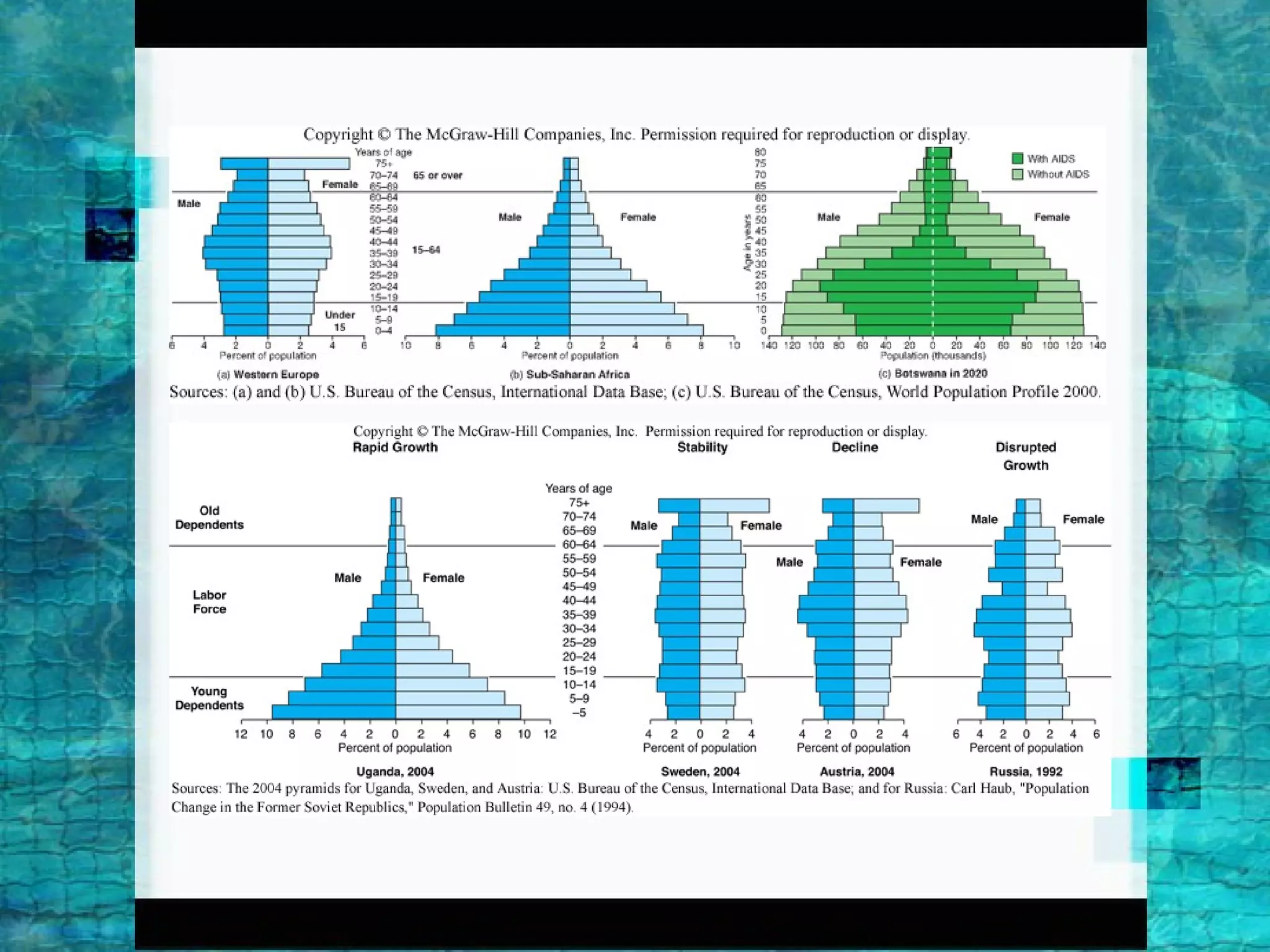 INTRODUCTION OF POPULATION GEOGRAPHY | PPT