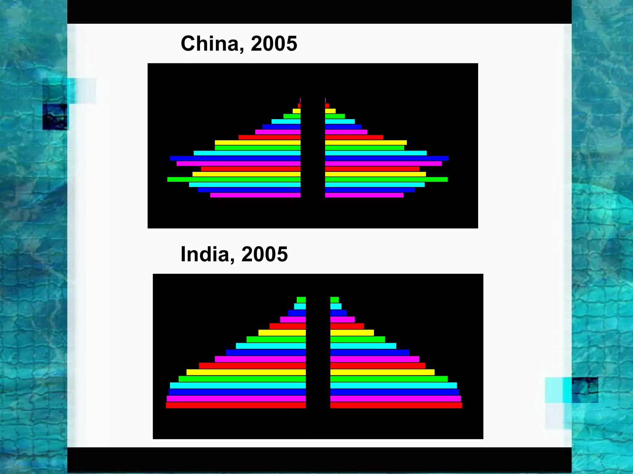 INTRODUCTION OF POPULATION GEOGRAPHY | PPT