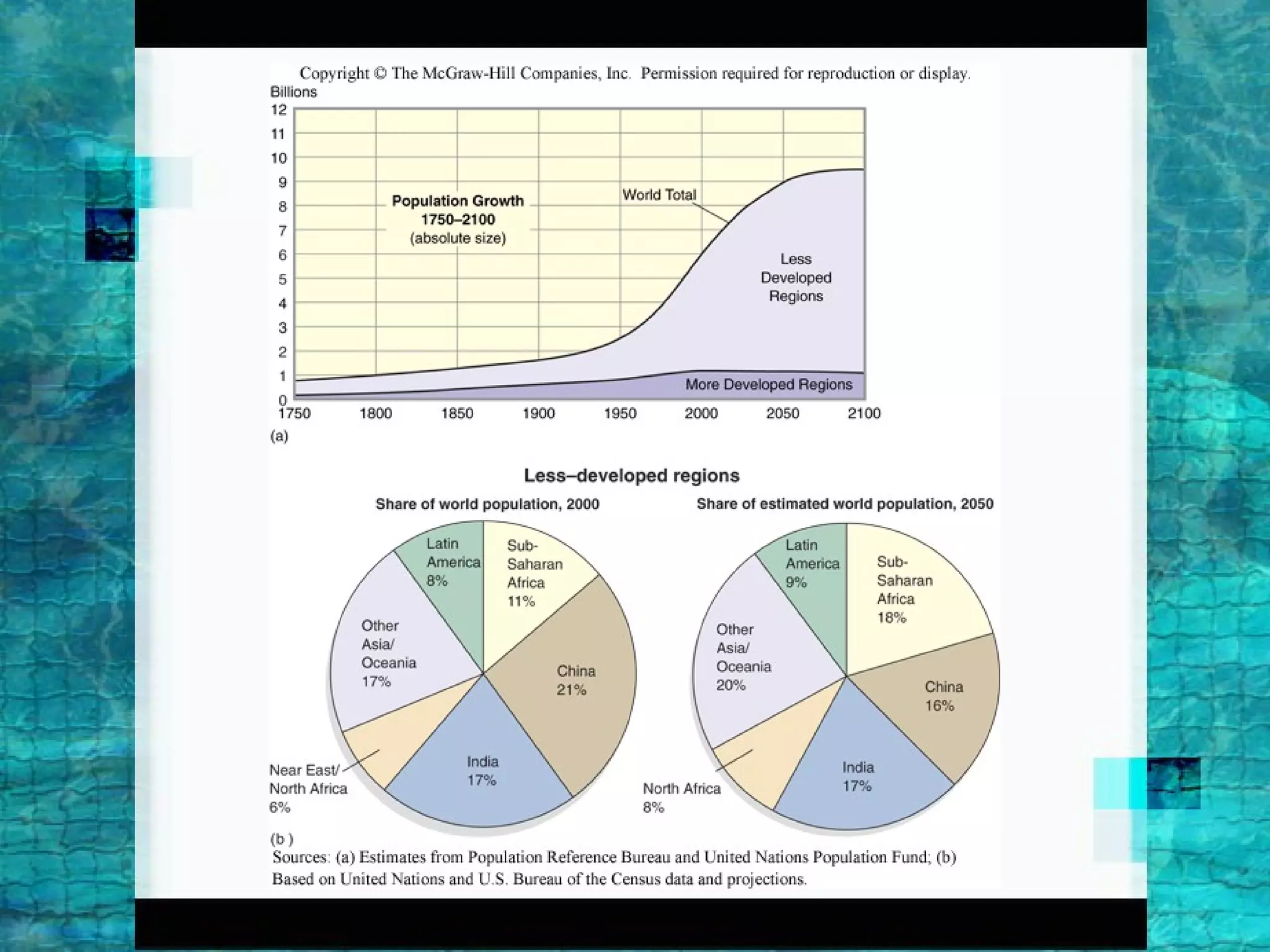 INTRODUCTION OF POPULATION GEOGRAPHY | PPT