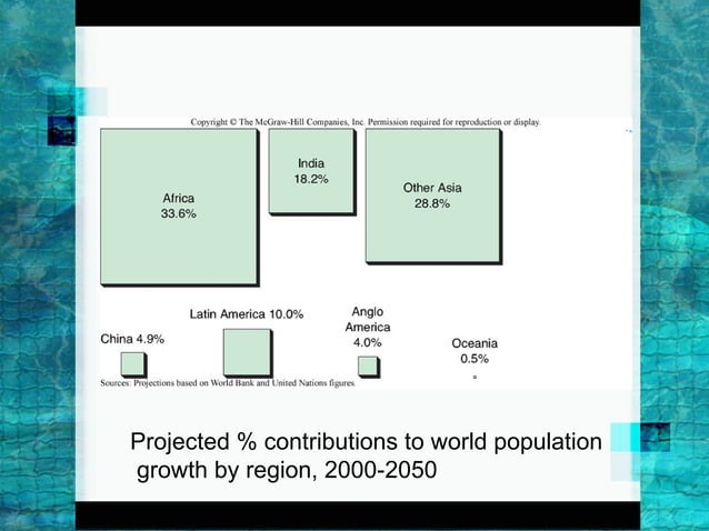 INTRODUCTION OF POPULATION GEOGRAPHY | PPT