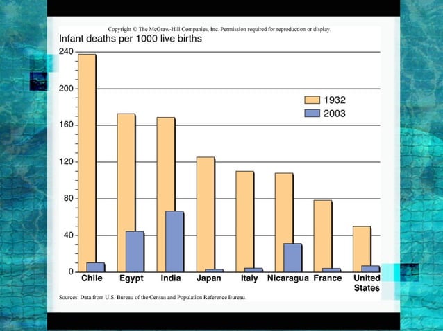 INTRODUCTION OF POPULATION GEOGRAPHY | PPT
