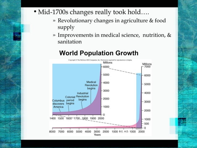 INTRODUCTION OF POPULATION GEOGRAPHY | PPT