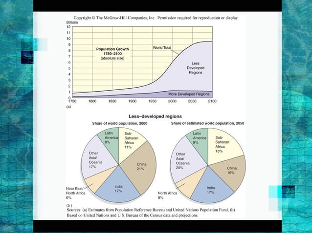 INTRODUCTION OF POPULATION GEOGRAPHY | PPT