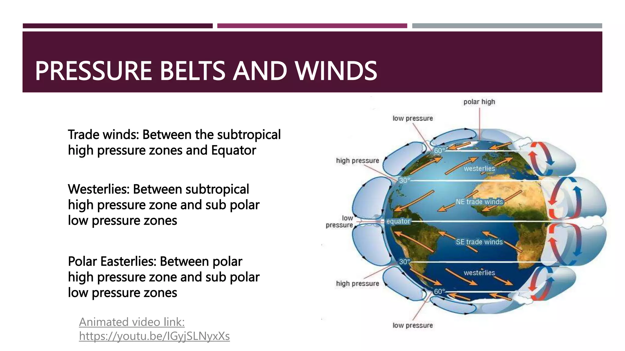 11 Pressure and Winds (Biswajit Pal).pptx