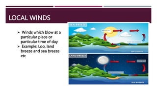 11 Pressure and Winds (Biswajit Pal).pptx