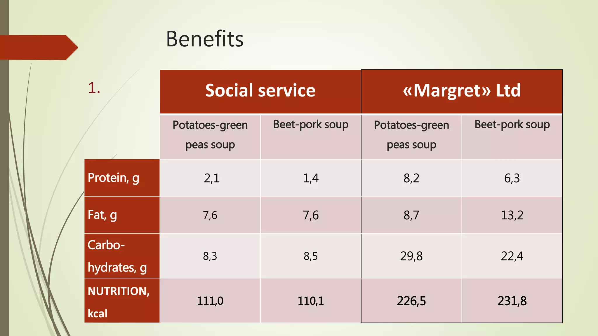 #11 prezentation margret_sse | PPTX