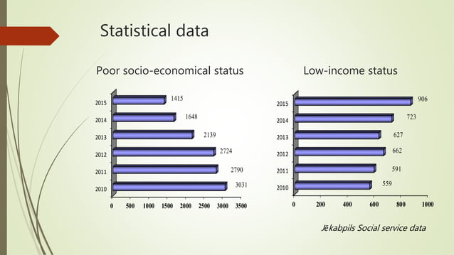#11 prezentation margret_sse | PPTX