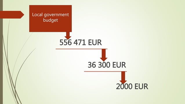 #11 prezentation margret_sse | PPTX