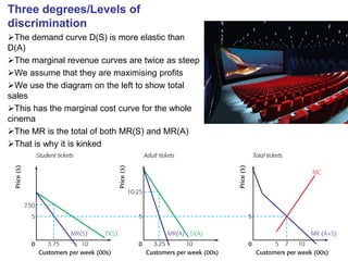 11 Price Discrimination.ppt