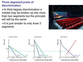11 Price Discrimination.ppt