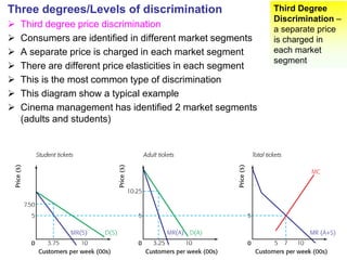 11 Price Discrimination.ppt
