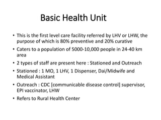 Primary Health Care.pptx