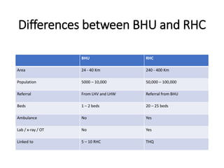 Primary Health Care.pptx