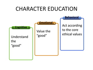 11 principles of effective character education | PDF