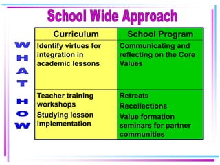11 principles of effective character education | PDF