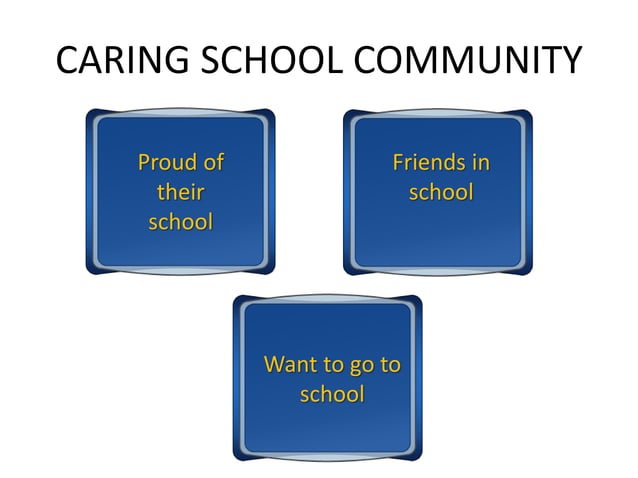 11 principles of effective character education | PDF