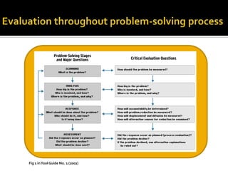 11 problem solving with sara | PPSX