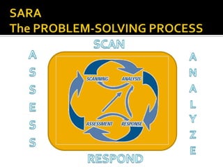 11 problem solving with sara | PPSX