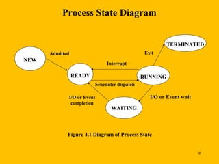 11 process definition | PPT