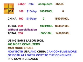 production_possibility_curve | PPT