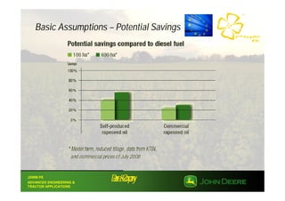 Biofuels Solutions For Ag Machinery - Peter Pickel | PDF