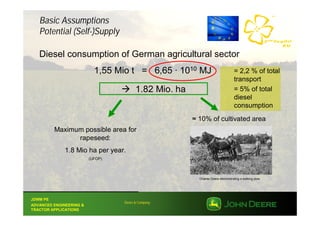 Biofuels Solutions For Ag Machinery - Peter Pickel | PDF