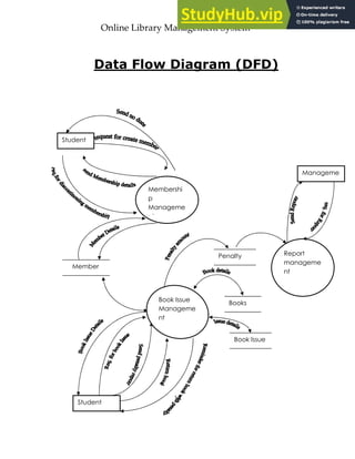 11 Project-Online Library Management System | PDF
