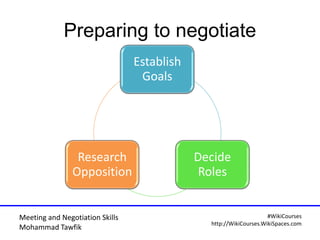 Meetings for Negotiations | PPT